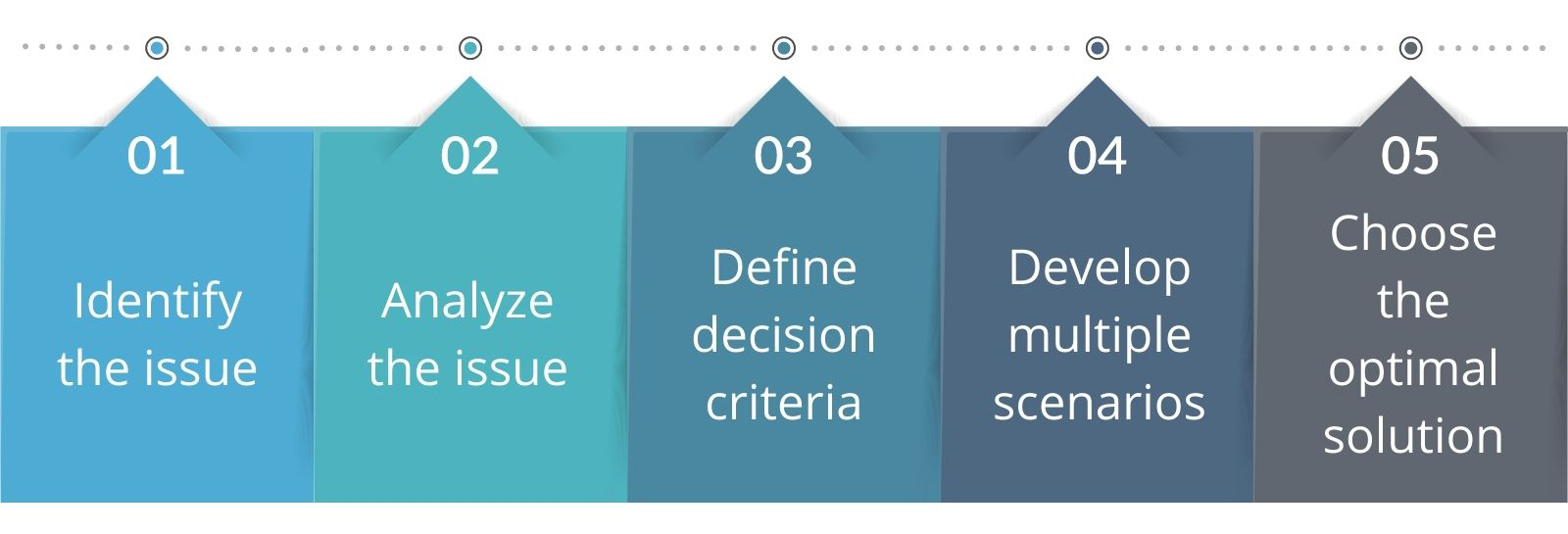Ceeview | 5 steps making your customers successful with Service Monitoring