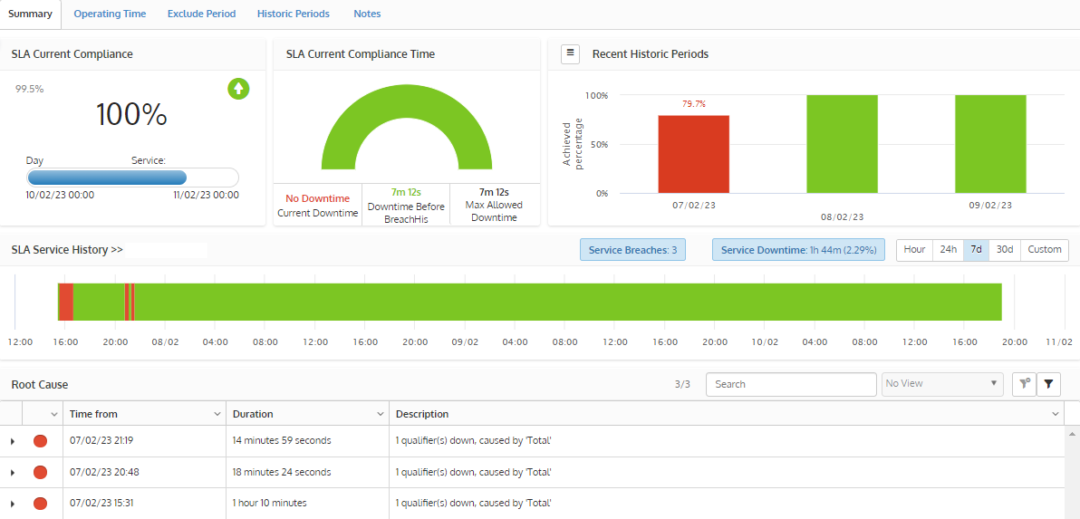 Ceeview | What is TestOps?
