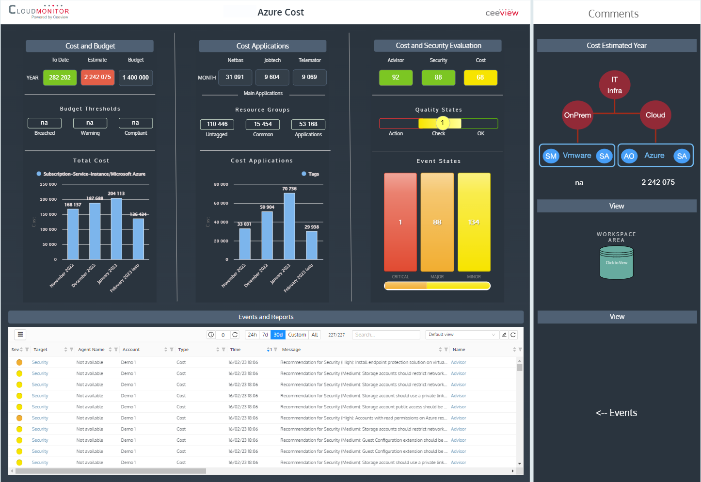 Ceeview | What is FinOps?