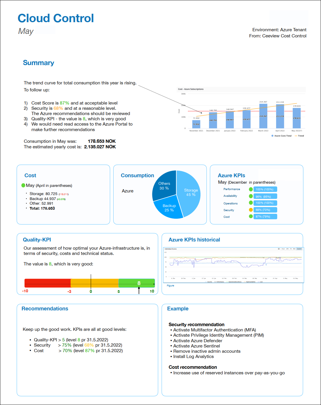 Ceeview | What is FinOps?