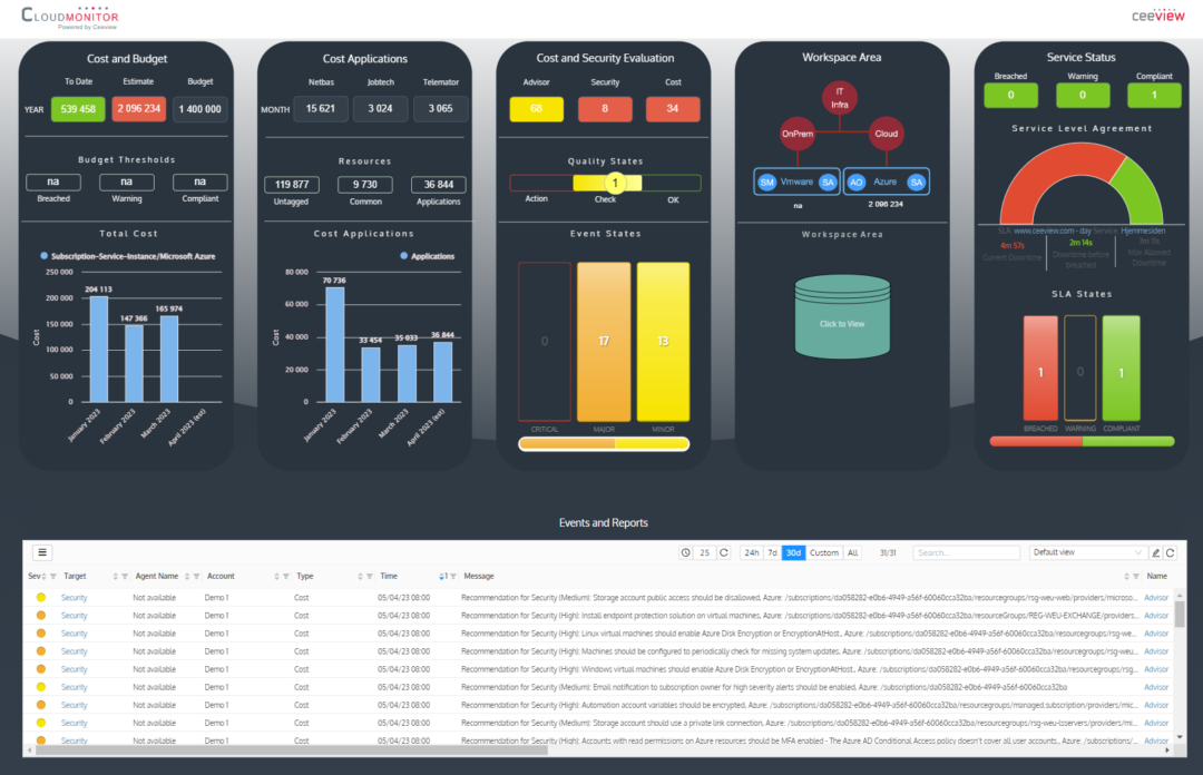 Ceeview | Achieving Complete Observability: The Power of a Single Point ...