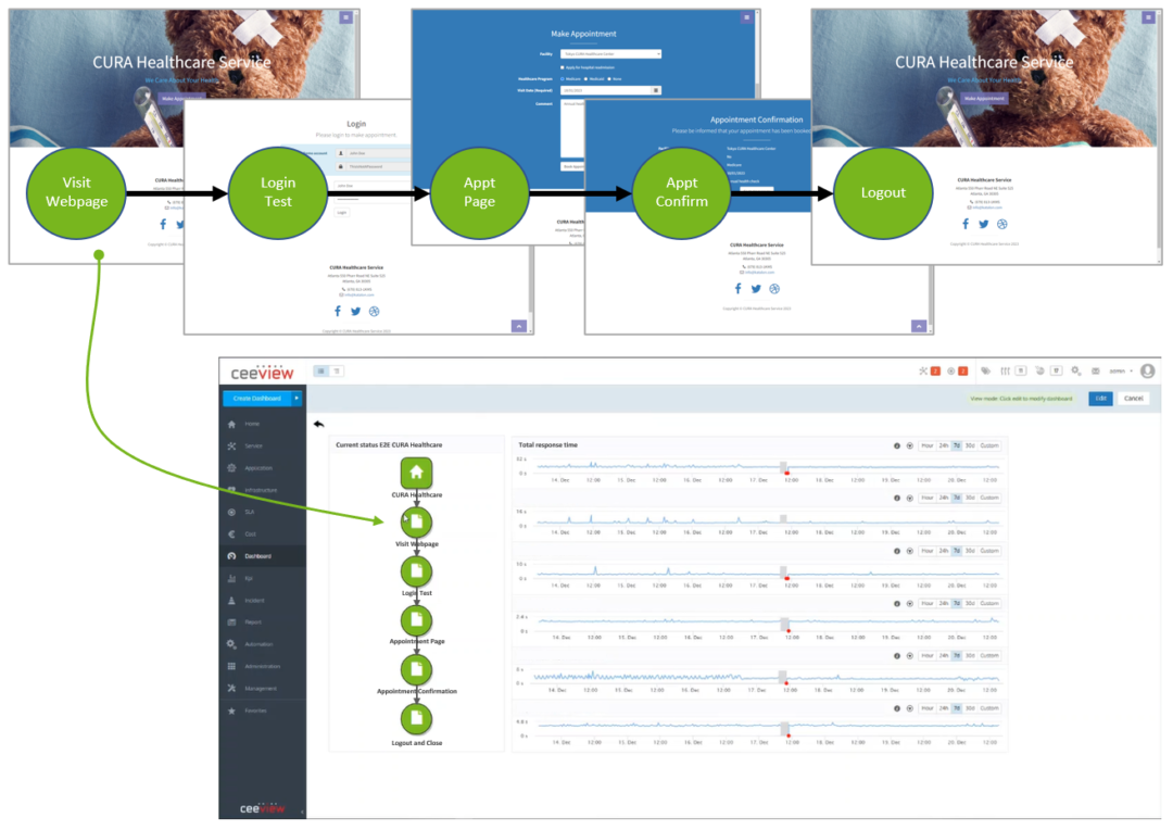 Ceeview | Achieving Complete Observability: The Power of a Single Point ...